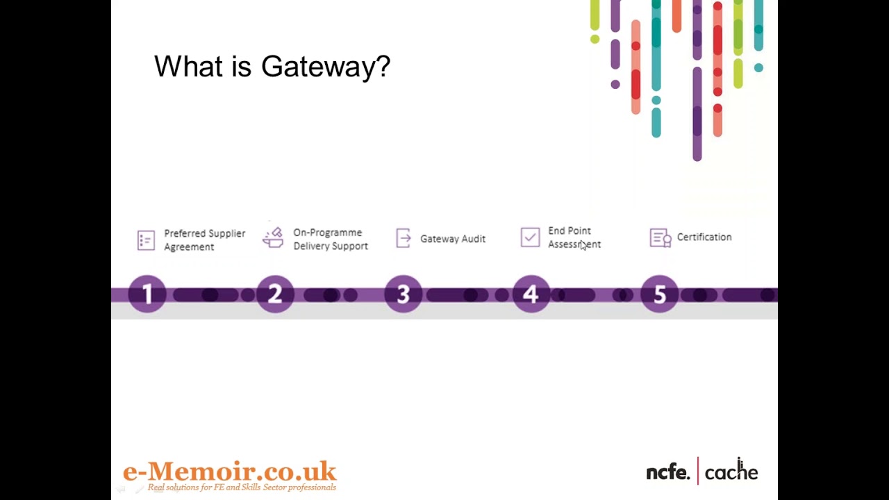 Supporting the employer through the gateway process NCFE 2 - YouTube