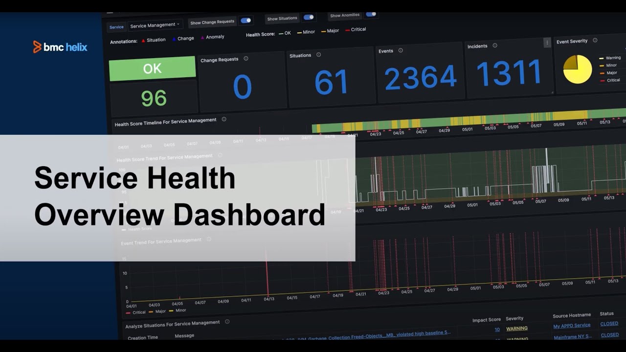 Service Health Overview Dashboard - YouTube
