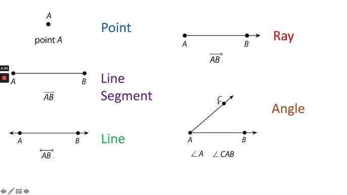 Line Segment Geometry
