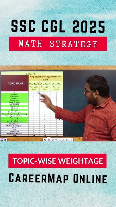 Math Topic Wise Weightage and Strategy for SSC CGL 2025 #ssccgl2025 - YouTube