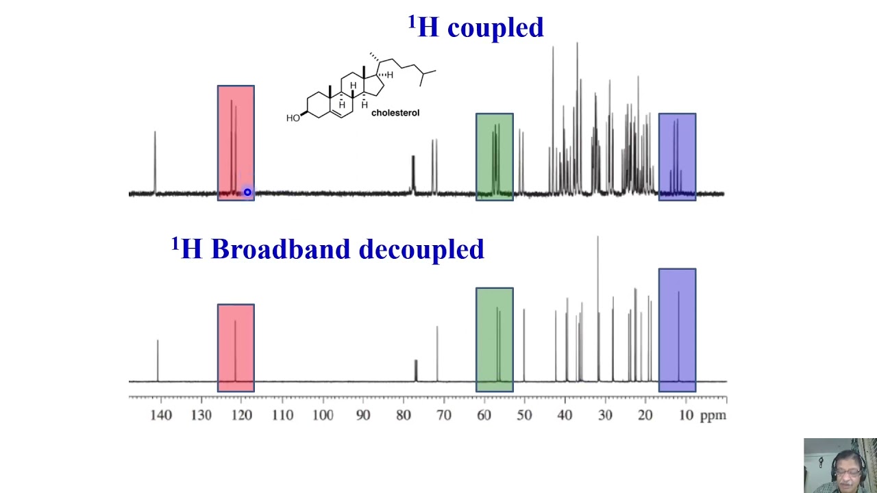 Broadband decoupling in 13C-NMR - YouTube