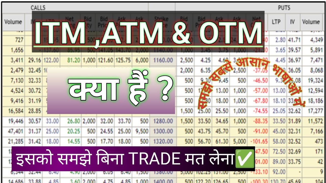 Option Trading for Beginners | ITM Vs ATM Vs OTM l #stockmarket - YouTube
