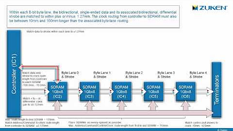 DDR routing - YouTube