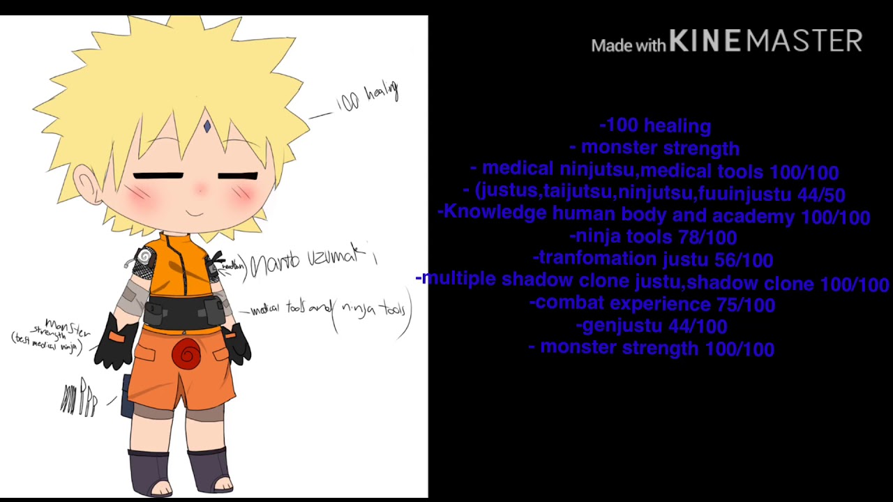 What if naruto learned medical ninjutsu - YouTube
