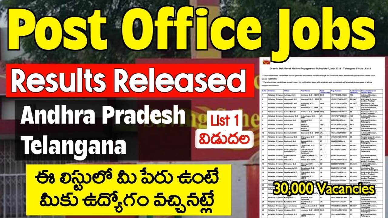 Indian Post Office GDS Results Released | 30,000 Posts Results Out | AP ...