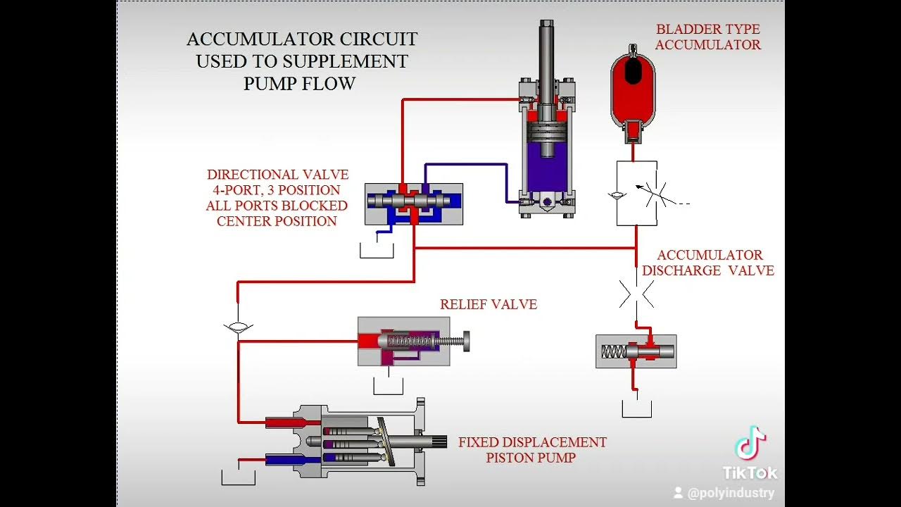 Accumulator circuit - YouTube