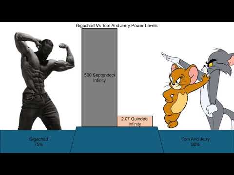 Gigachad Vs Tom And Jerry Power Levels - YouTube
