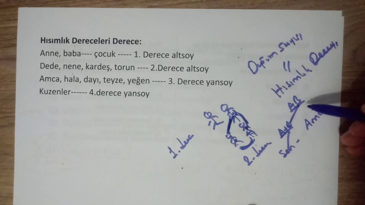 Hısımlık Konusu..👍 2021 Kpss Anayasa Konu Anlatımı..Servan Hoca'dan.. - YouTube