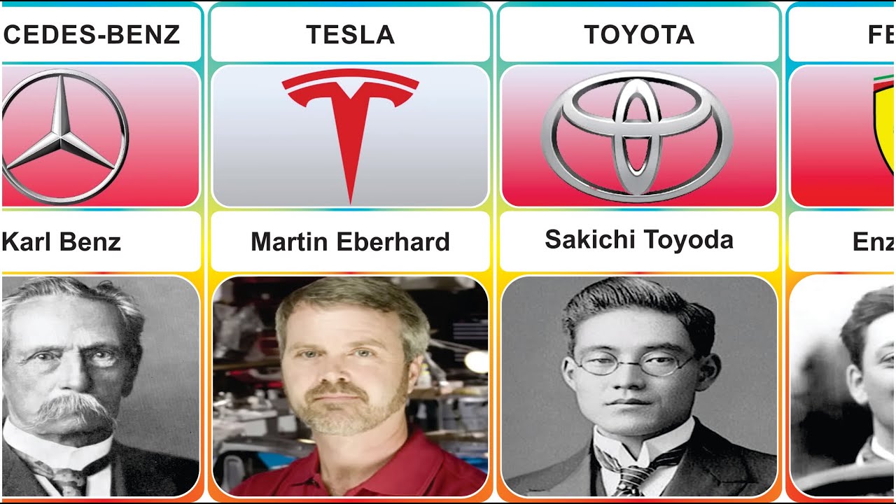 Founder of Car Companies From Different Countries | Part 1 - YouTube