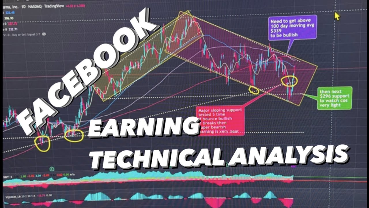 $FB FACEBOOK (EARNING TECHNICAL ANALYSIS) - YouTube