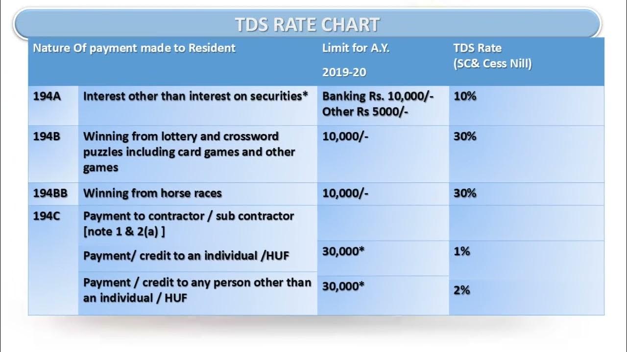 Tds Ppt#what Is Tds#tds - Youtube