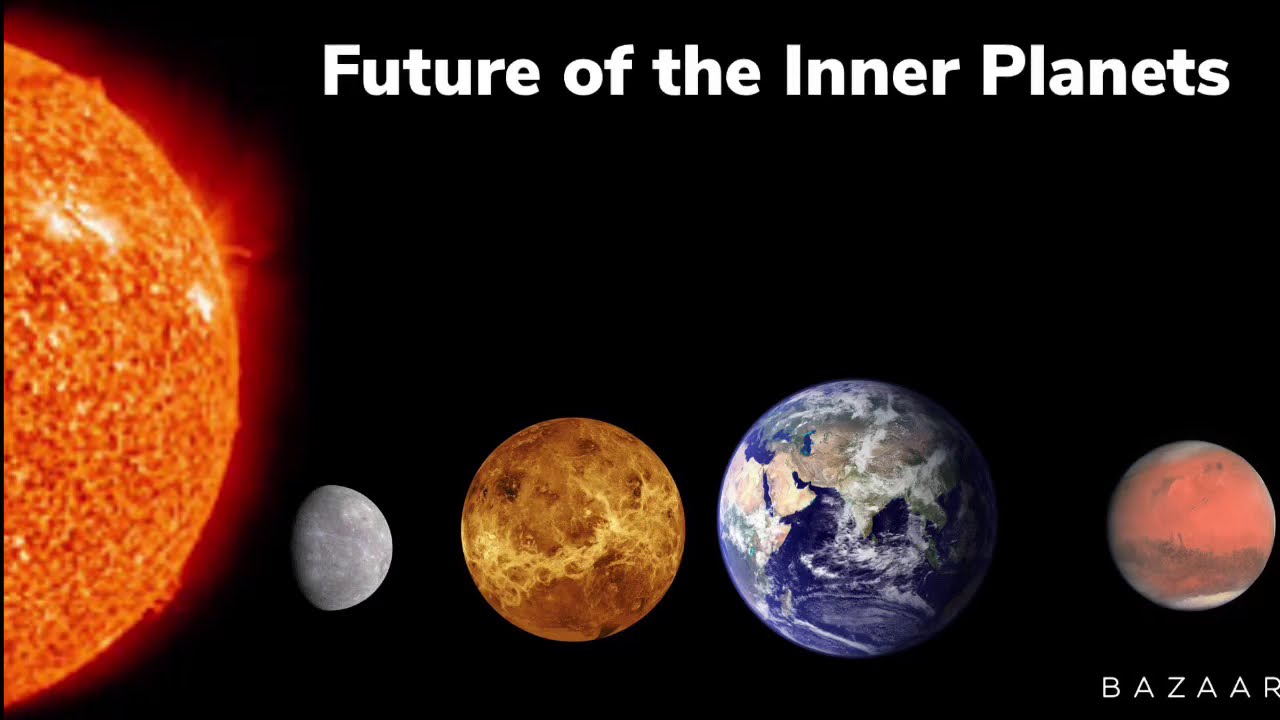 The Future of the Inner Solar System - YouTube