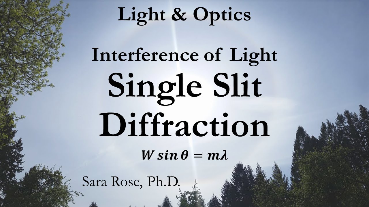 Single Slit Diffraction (Light & Optics) - YouTube