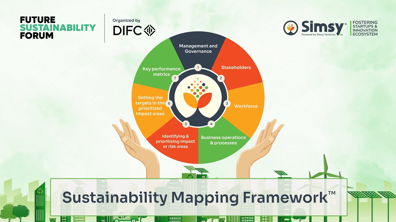 How to Achieve Sustainability Goals into your Business | Simsy's ...