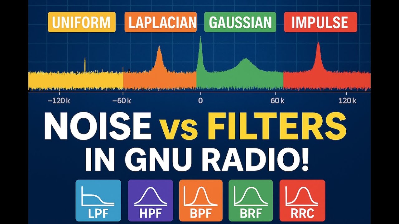 GnuRadio Tutorial: Noise Vs. Filters | How to Identify the Noise | Understanding Filter Taps ...