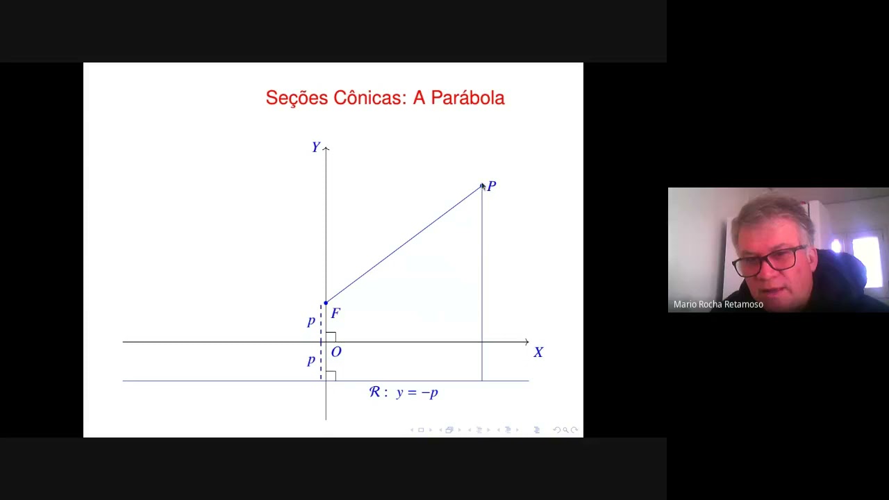 Geometria Analítica: A Parábola e a Hipérbole - YouTube