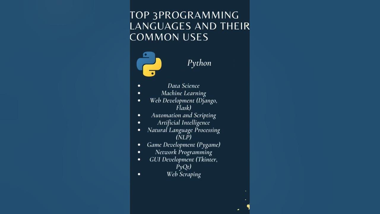 Beginnercoding Programming Languages Uses Coding Basicprogramming Code Youtube