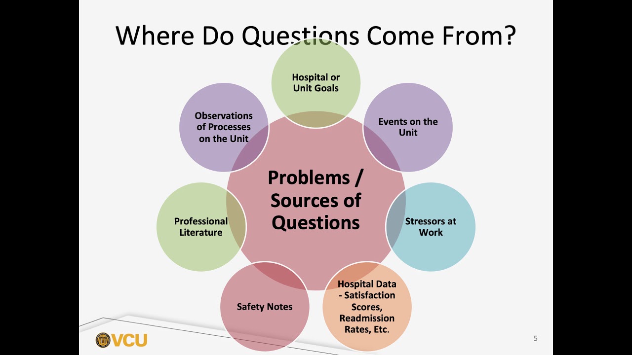 Clinical Question 1 - Evidence Based Practice - YouTube