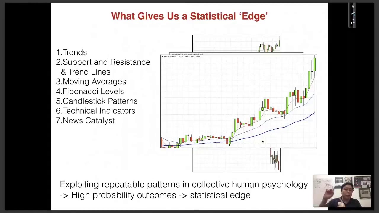 Find The Best Forex Trading Setups Daily Part 1 of 2 - YouTube