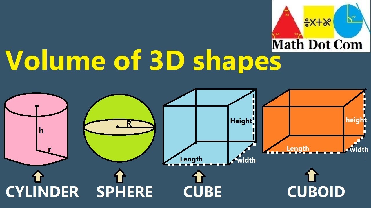 Volume Of Cylinder Sphere Cube And Cuboid Volume Of 3D Shapes Math volume-of-cylinder-sphere-cube-and-cuboid-volume-of-3d-shapes-math