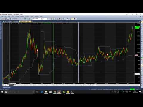 When to buy - 52 week low of 52 week high || NSE || BSE || 2018 - YouTube