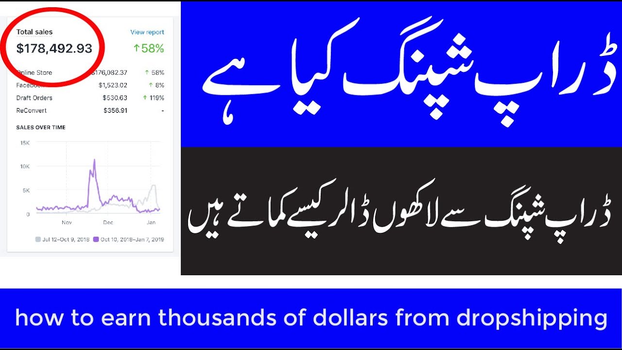 what is dropshipping and how to earn money from dropshipping /how to ...