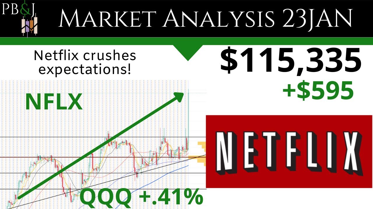 Netflix Earnings! Technical Analysis 23JAN24. SPY QQQ IWM NFLX AAPL TSLA NVDA AMD XLP XLY TLT ...