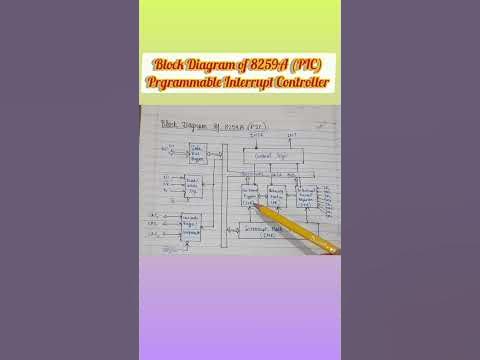 #Shorts, # Block Diagram of 8259A, #Programmable interrupt Controller ...