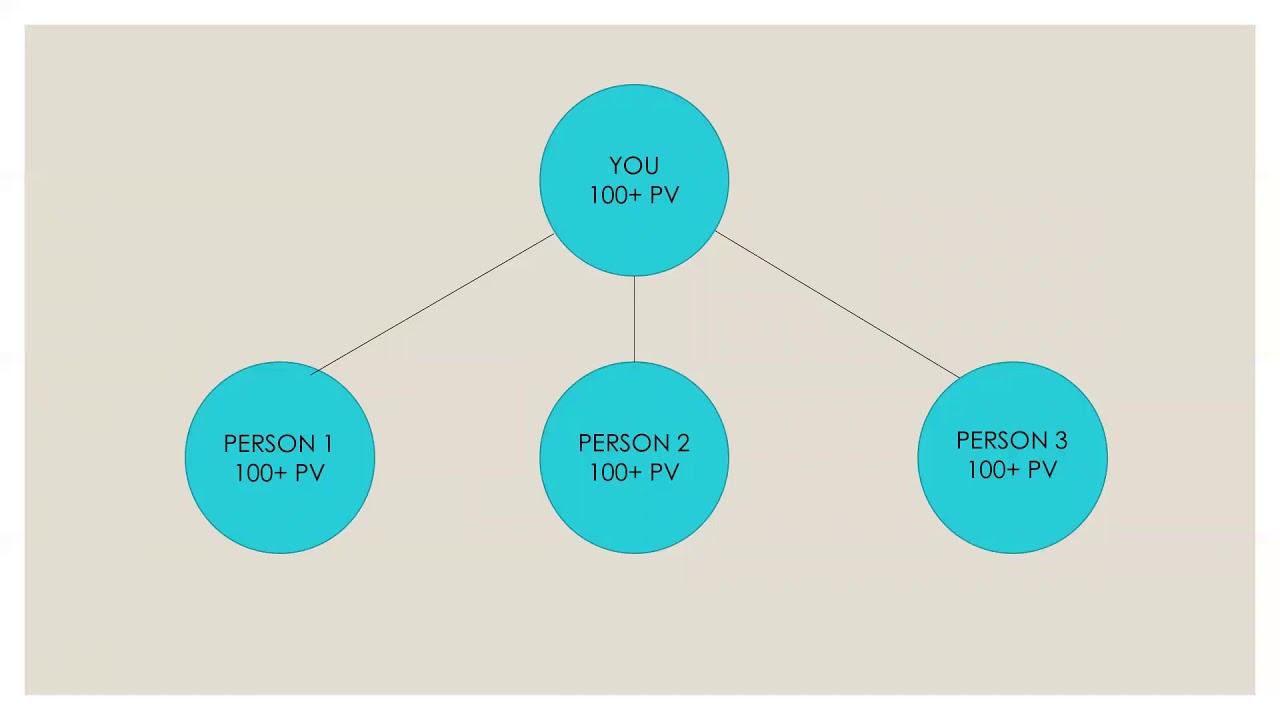 doTERRA Comp Plan 12 31 2018 - YouTube