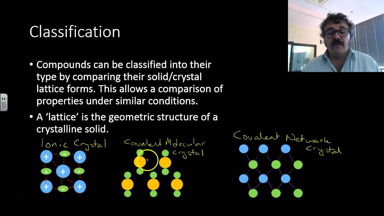 Classification of Chemical Compounds - YouTube