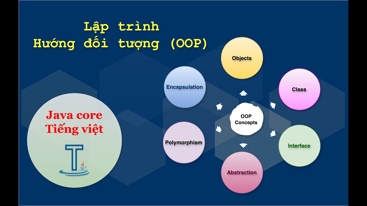 4. Tính Kế Thừa Trong Java | Java Inheritance - YouTube