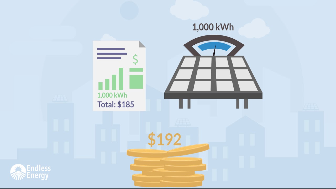 How Does the SMART Program Work? - YouTube