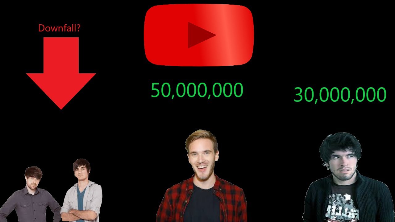 Top 10 Most Subscribed Channels of 2016: PewDiePie hits 50M! - YouTube