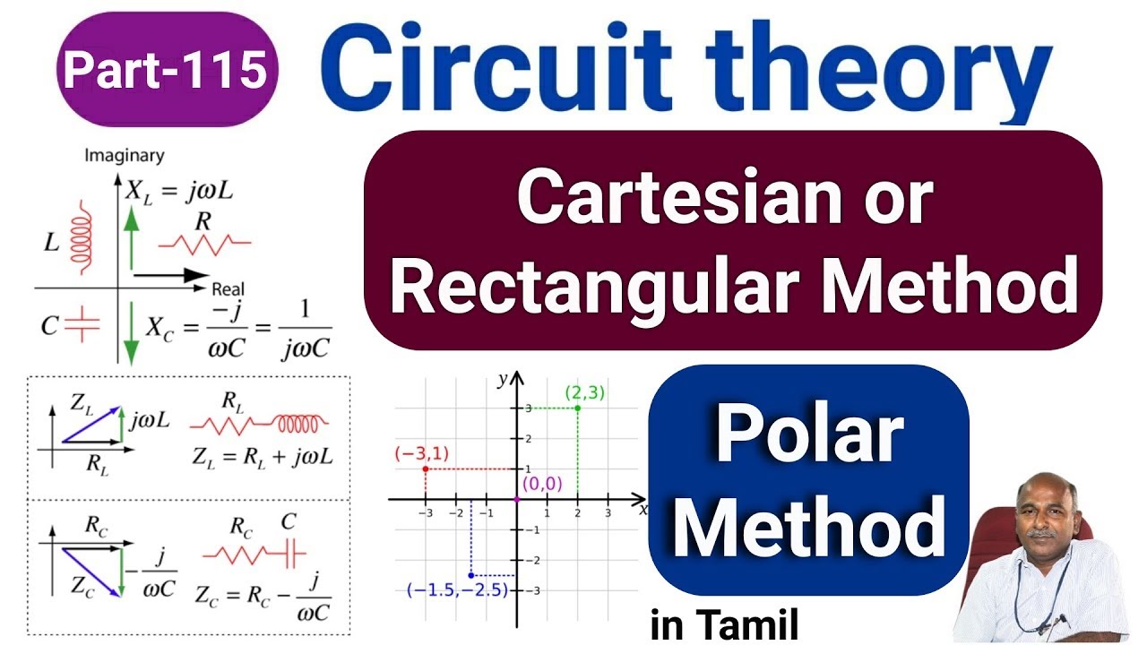 Cartesian or Rectangular method - YouTube
