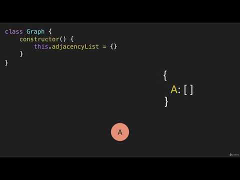 5 Graphs Add Vertex Data Structure Graphs JavaScript - YouTube