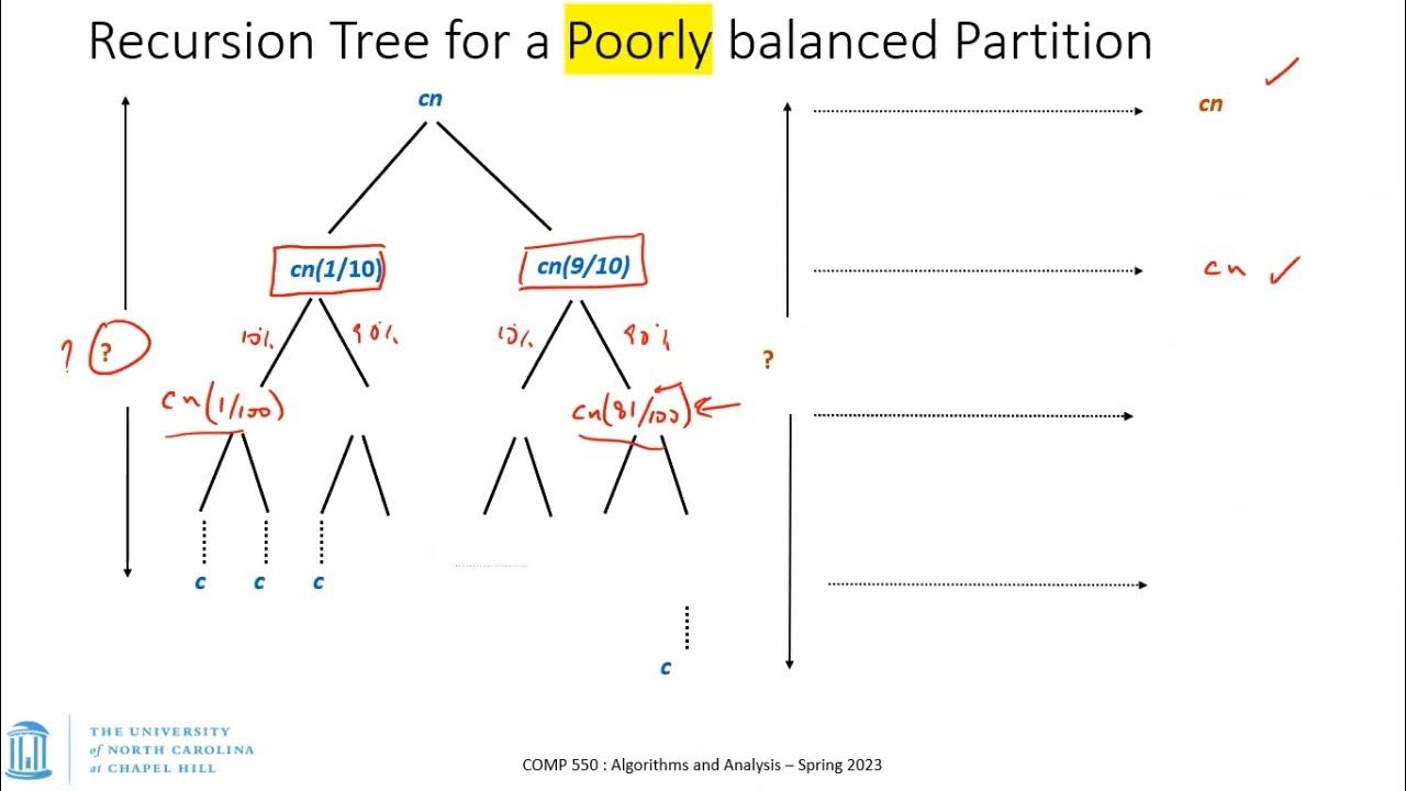 Unc Algorithms And Analysis S23 Lecture 9 Randomized Quicksort Analysis Youtube
