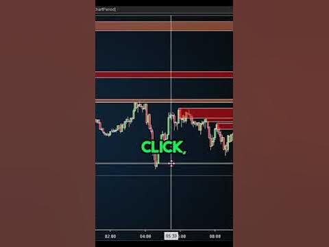 Master NinjaTrader 8: Add Horizonal Lines to All Charts - YouTube
