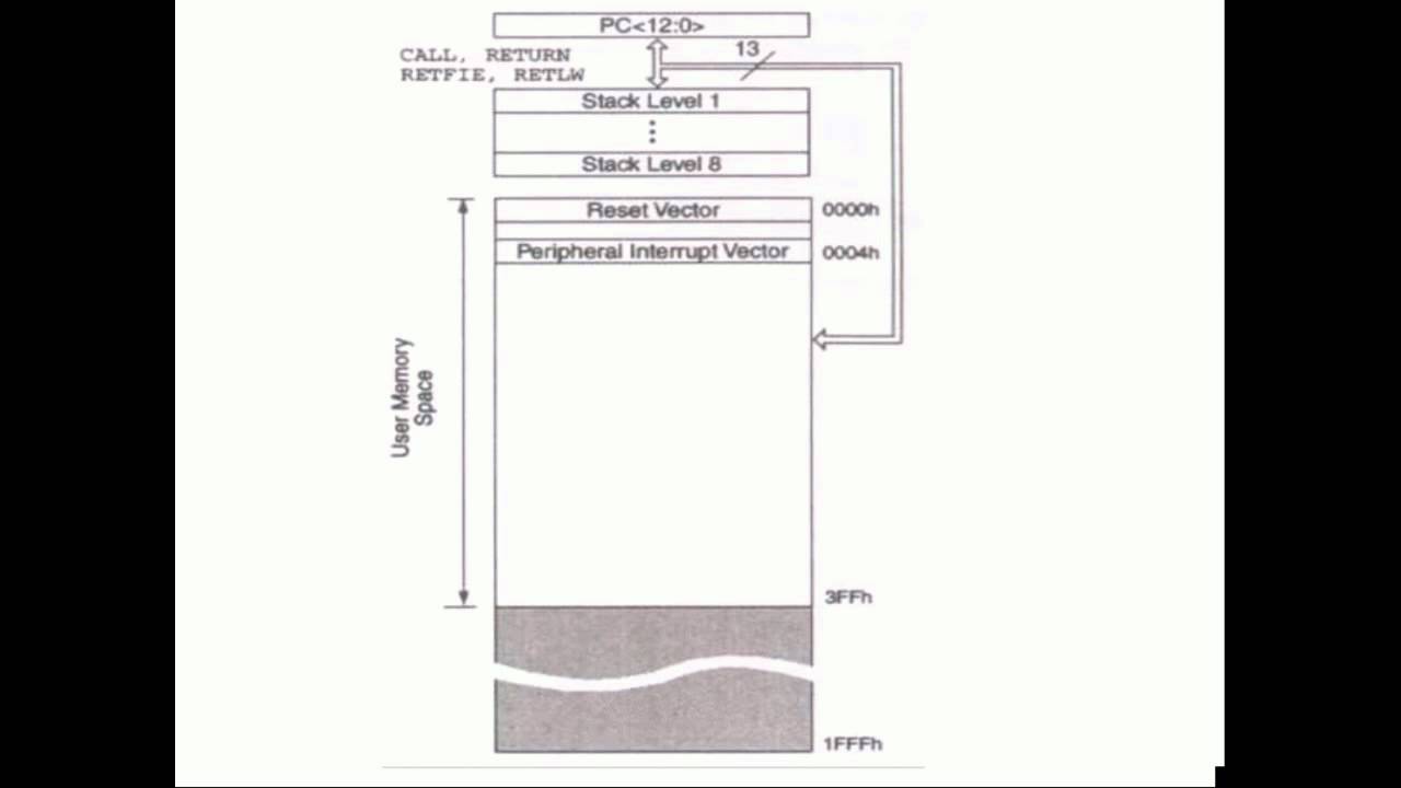 Tutorial Ensamblador PIC16F84 Parte 1 de 4.mp4 - YouTube