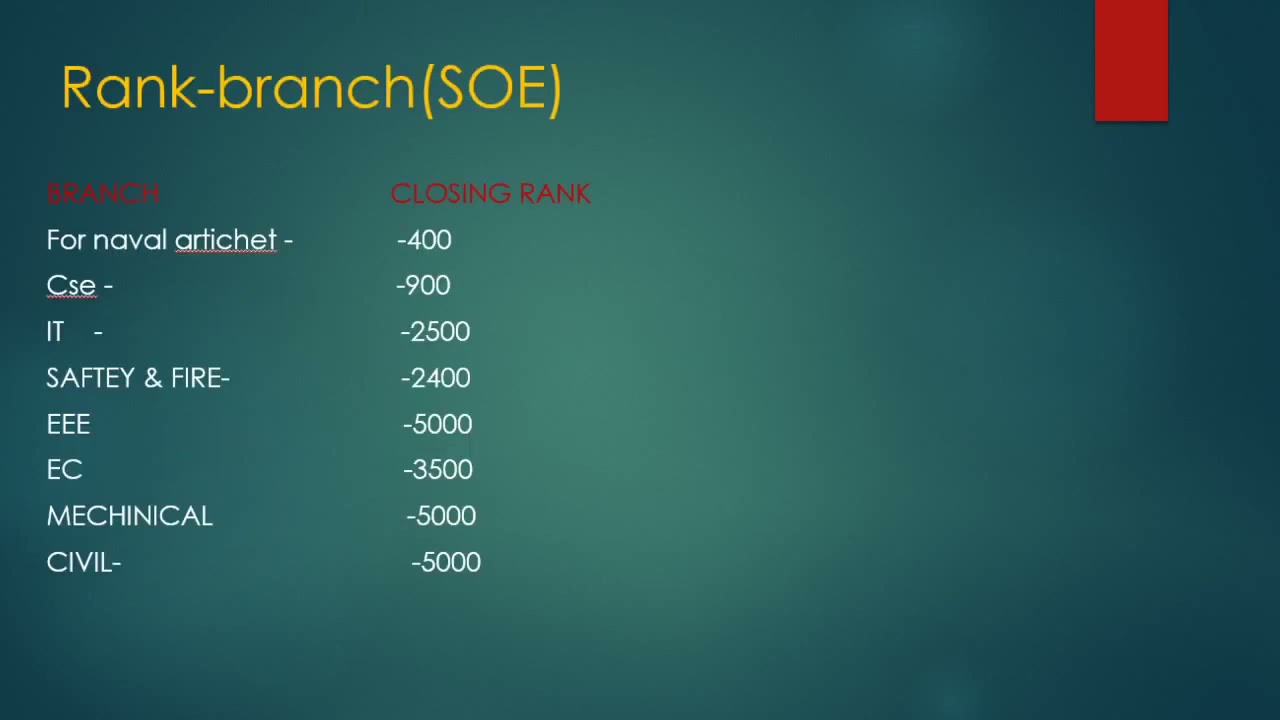 CUSAT. Ranklist published | which branch to choose | low rank what to ...