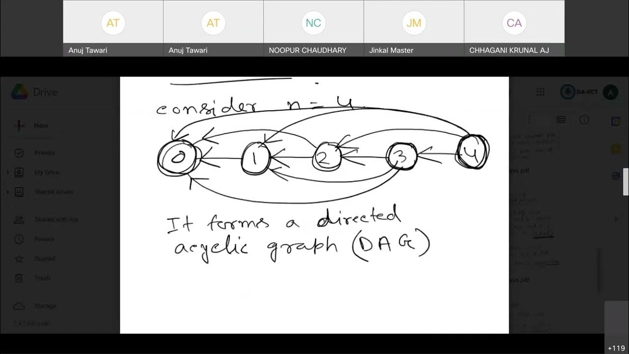 IT216 Design and Analysis of Algorithms Lecture 12 20211004 0308 1 - YouTube