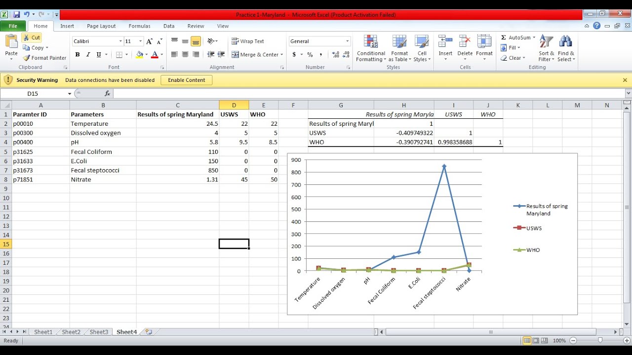 Data Analysis and Interpretation of Spring Water Quality | Case Study ...