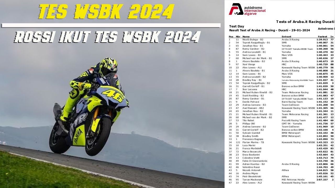 Berita Motogp - Rossi dan Marquez ikut tes WSBK Portimao 2024 - YouTube
