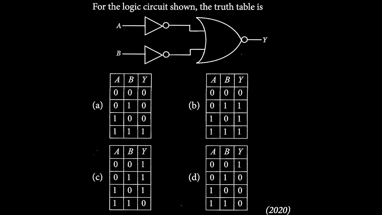 For the logic circuit shown, the truth table is you can learn complete ...