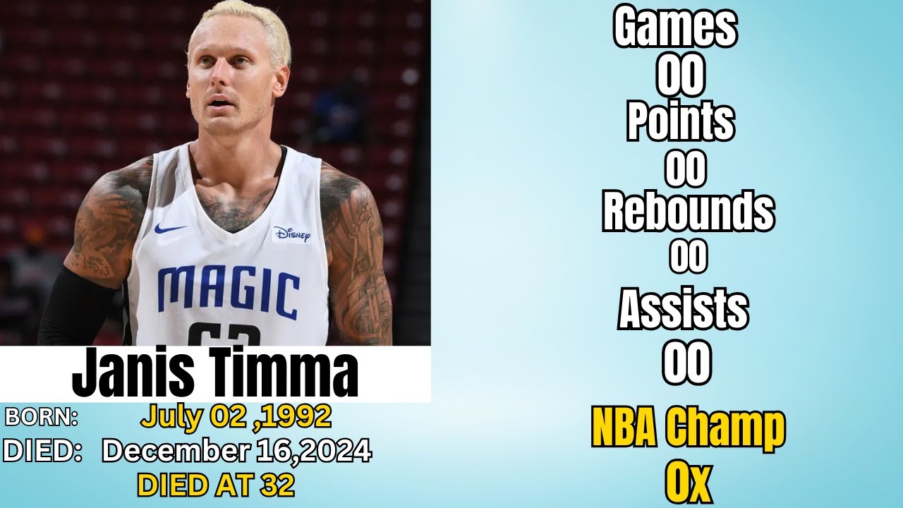 Famous NBA Players Who Have Died | Remembering Legends - YouTube