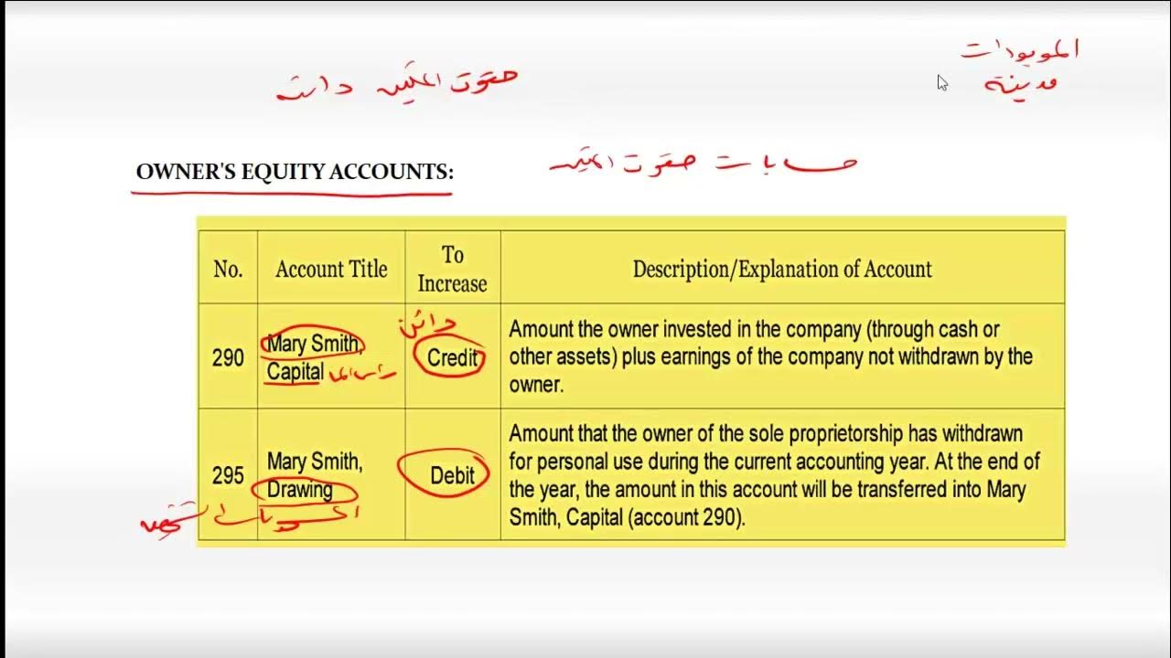 قراءات محاسبية المعادلة المحاسبية الاساسية Youtube