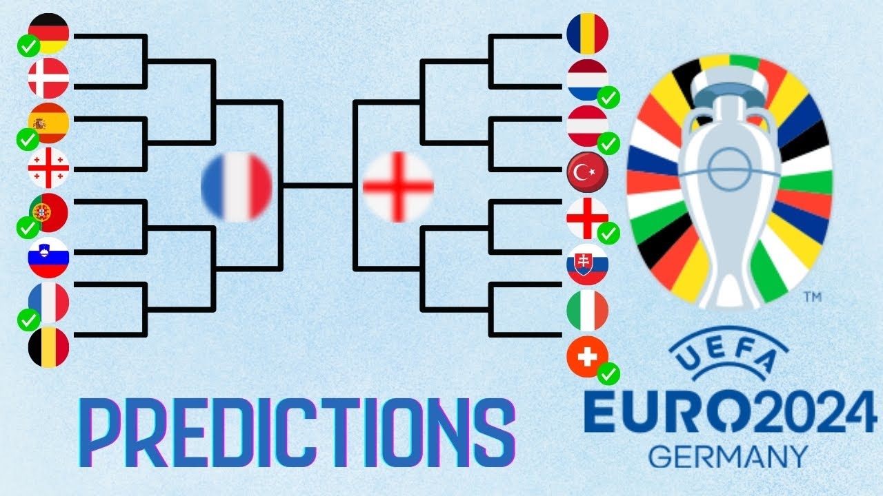 Euro 2024 Knockout Rounds Predictions! #euro2024 - YouTube