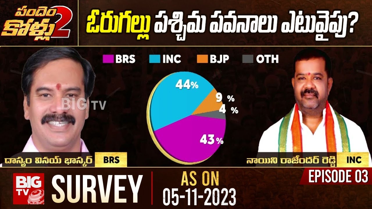 Vinay Bhaskar Vs Naini Rajender Reddy in Warangal West | BIG TV ...