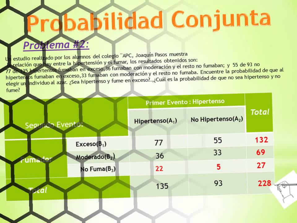 Tabla De Probabilidad