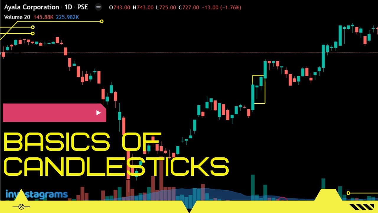 Easiest Way To Understand Candlesticks YouTube Easiest Way To Understand Candlesticks YouTube