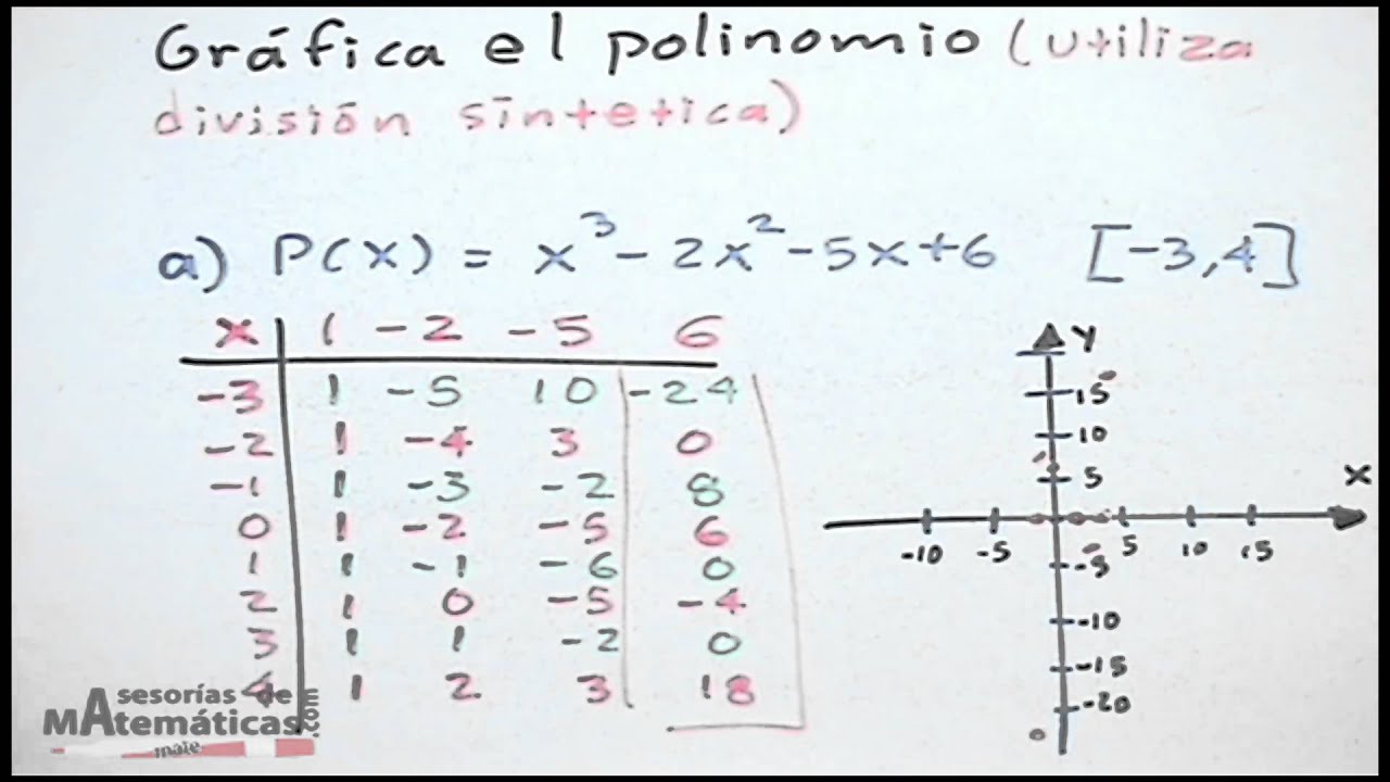 Gráficar un polinomio cúbico en un intervalo dado - HD - YouTube